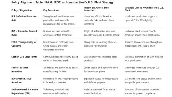 [Today's Pick]Hyundai Steel’s U.S. Plant Strategy Takes Center Stage ...