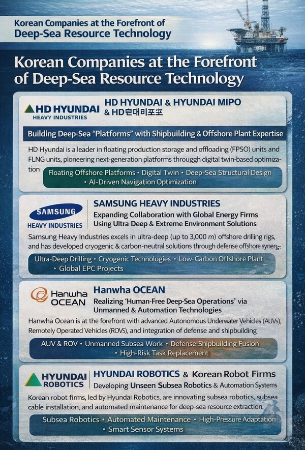 [Overseas Resource Development Series No. 4] Marine Resource ...